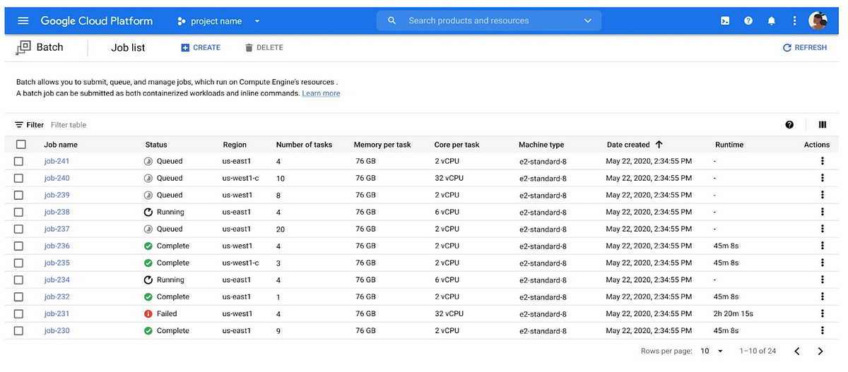 Cloud Batch — Primeiros passos. Introdução | by Bruno Patrocinio ...