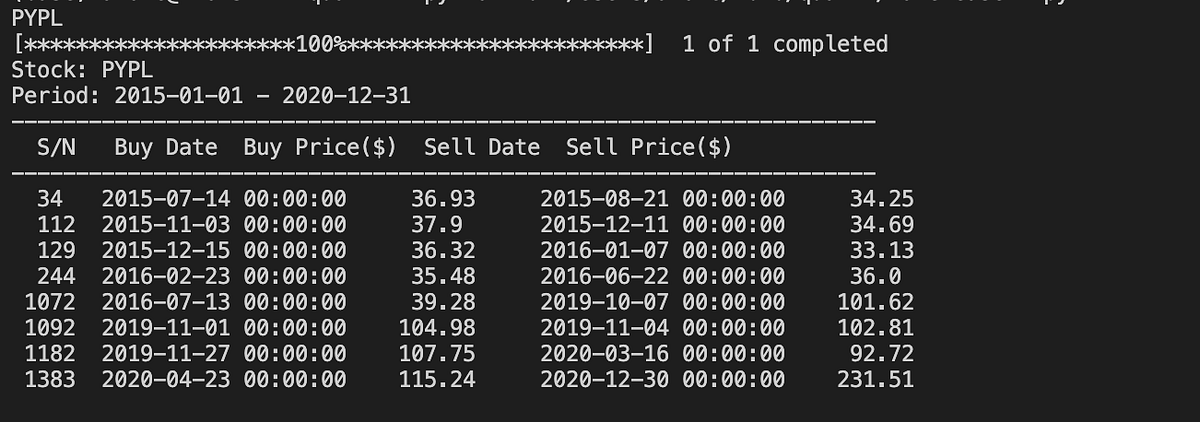 EMA strategy using Python and yfinance API | by Amol Snehadeep ...