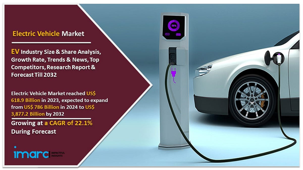 Electric Vehicle Market Report 2024–2032: Insights by Component ...
