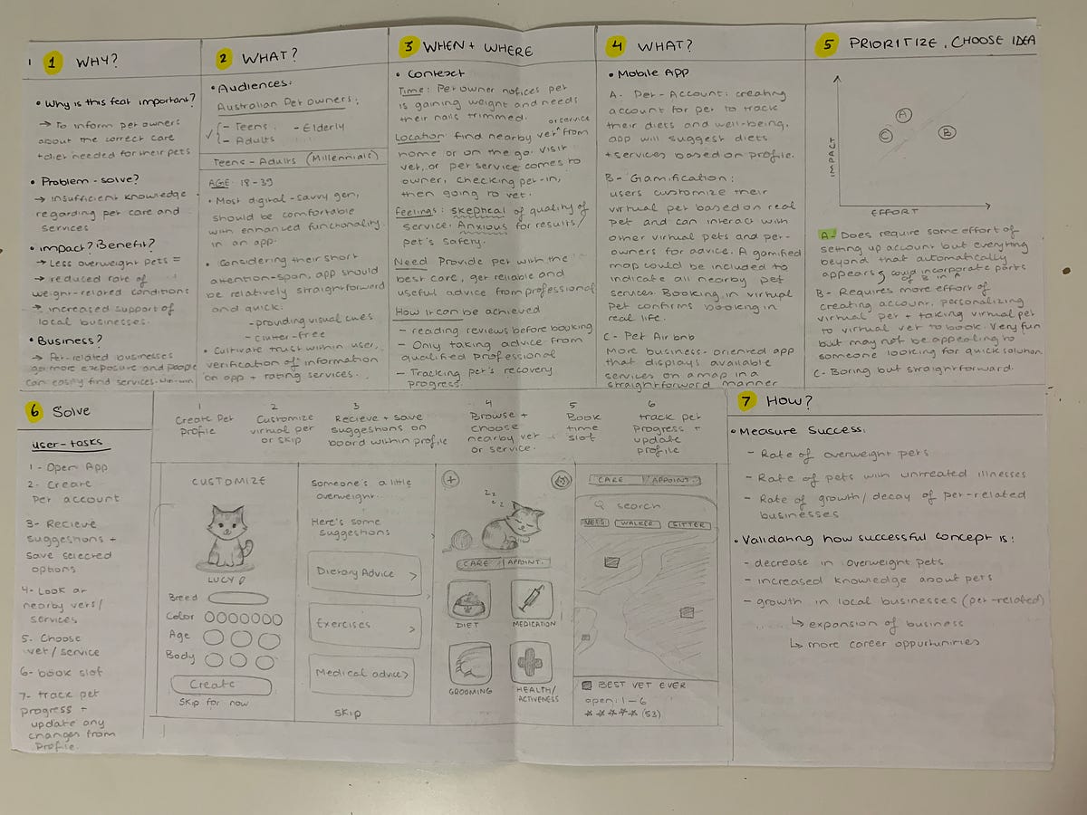 RSPCA Design Concepts. The process of making 3 design… | by Salma ...