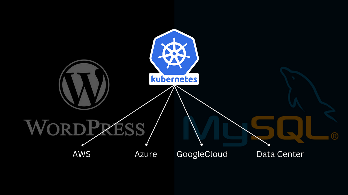 Hosting A Multi Tier Website Using Multi Node Kubernetes Cluster By Neelayambalkar Apr 2024 6273