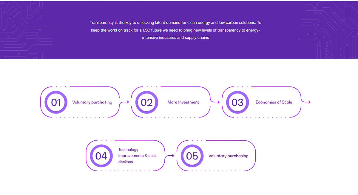 Energy Web Token Solutions: Paving the Way for Decentralized Energy ...