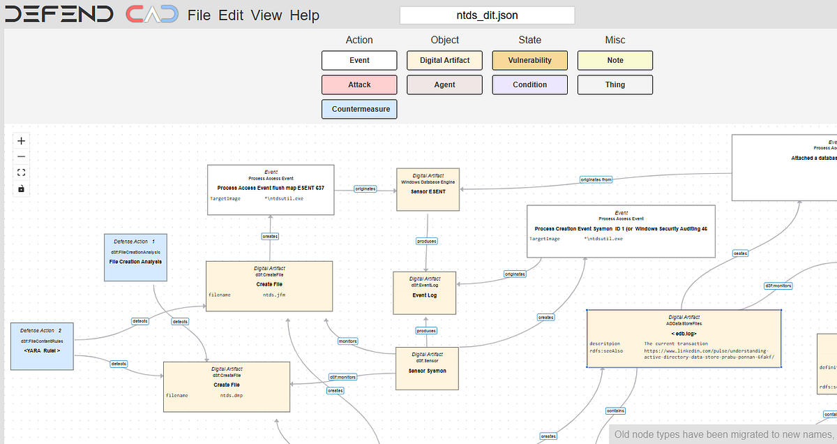 Playbook Hunting Chinese APT. Chinese APT TTPs and LOLBAS Operations ...