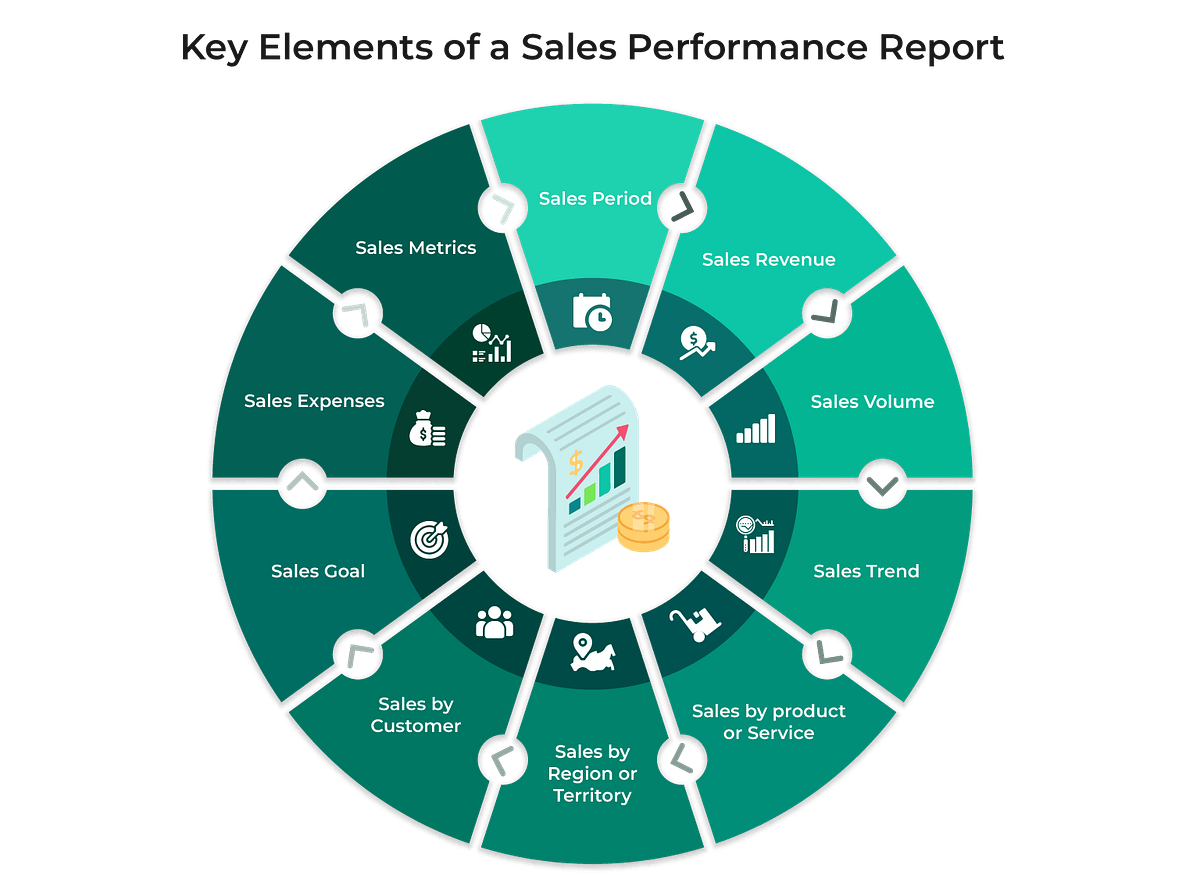 Portofolio Data Analysis for Retail: Sales Performance Report | by RIIF ...