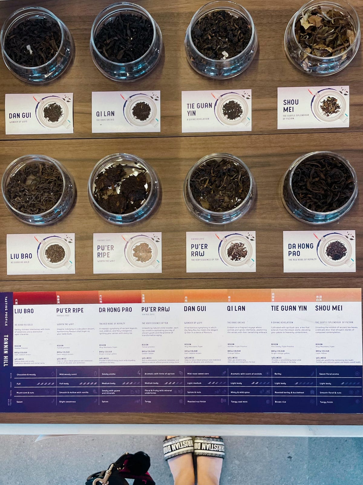 A Tea Journey. What I learned from the experience. | by AllyK. | Oct ...