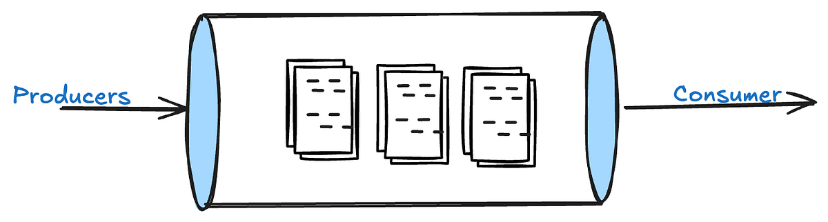 Queue based Architecture: To use or not to use | by Curious TechBlogger ...
