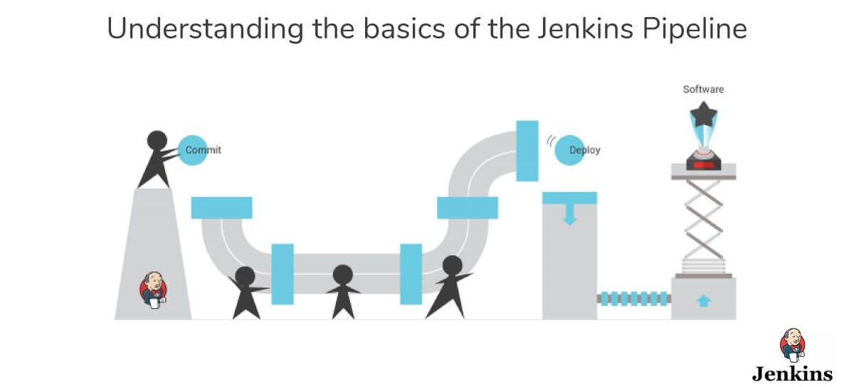 Jenkins when condition in pipelines | by Sahil Mujawar | Medium