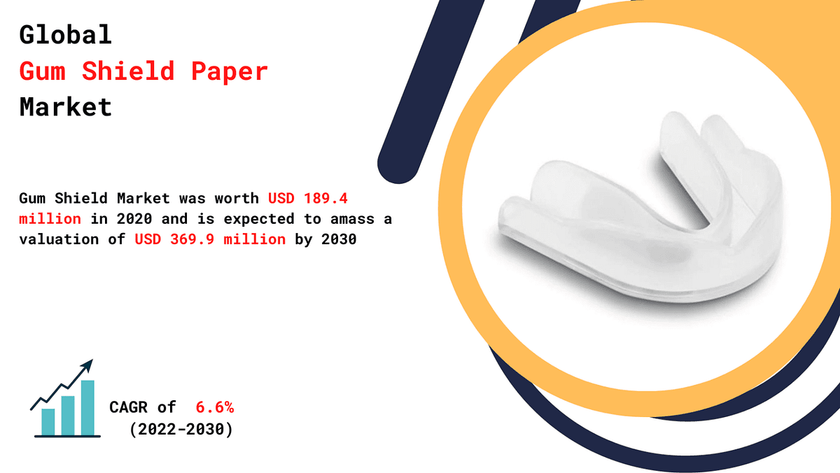 Gum Shield Paper Market Overview And Regional Outlook Study 2016–2030 ...
