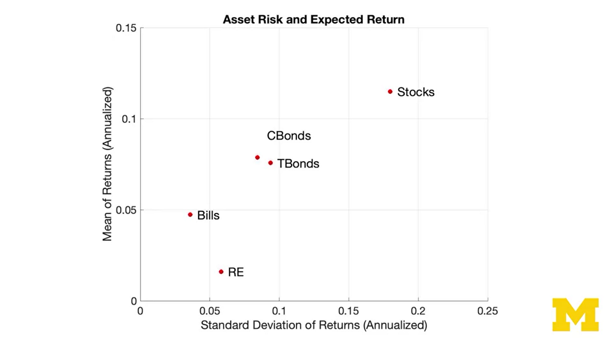 Efficient Portfolio: Understanding Risk and Return Tradeoffs | by ...