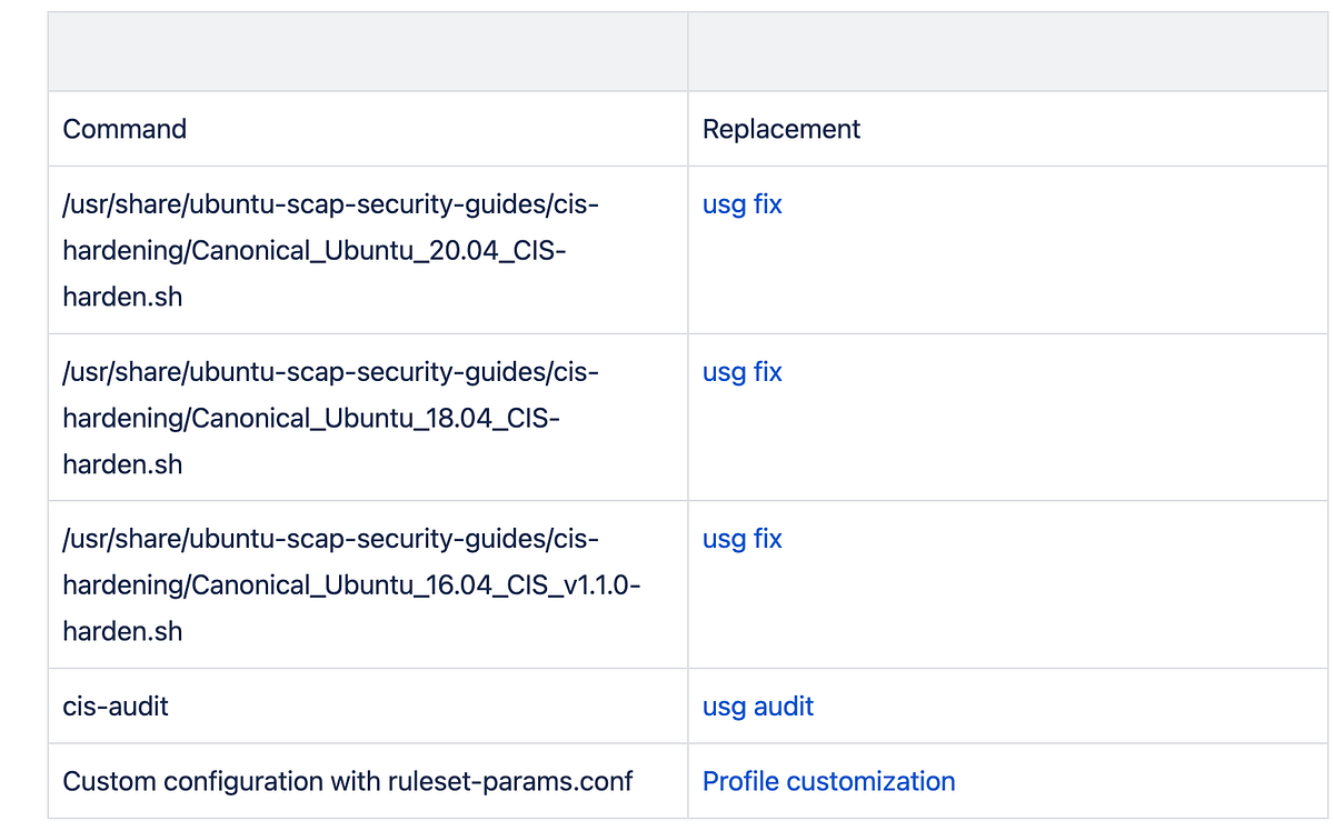 CIS Benchmark Ubuntu 22.04. Automated Security Hardening for Ubuntu Server | by Aizhamal ...