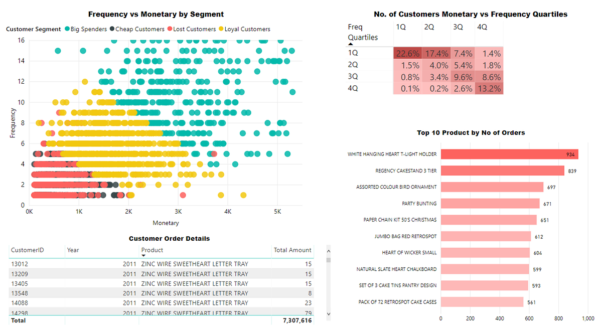 The Transformative Power of Data Science in Business | by Roman ...