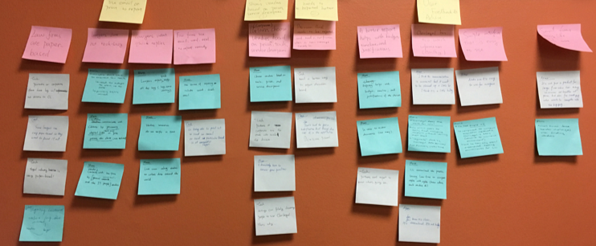 Personas, jobs to be done, user needs = goals + pain points | by Fei ...