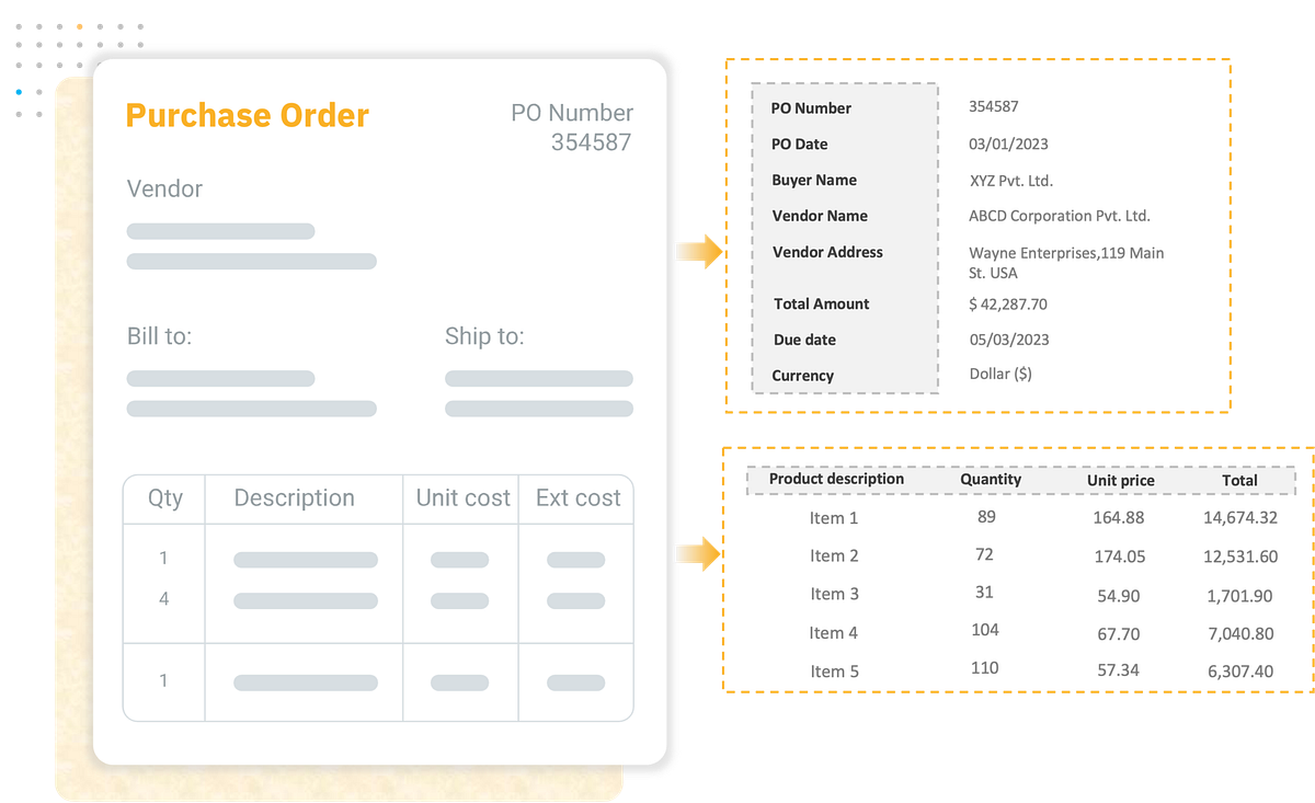 Purchase Orders Ocr A Comprehensive Overview By Klearstack By Klearstack Medium