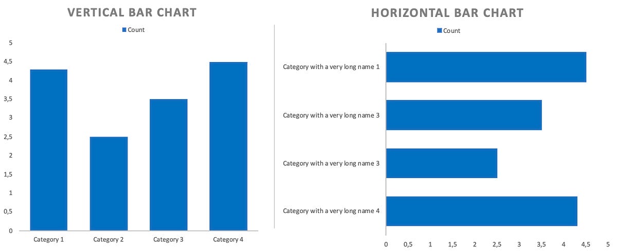 Bar Charts — Pocket Guide for Beginners | by Amilton Ferreira Jr | Medium