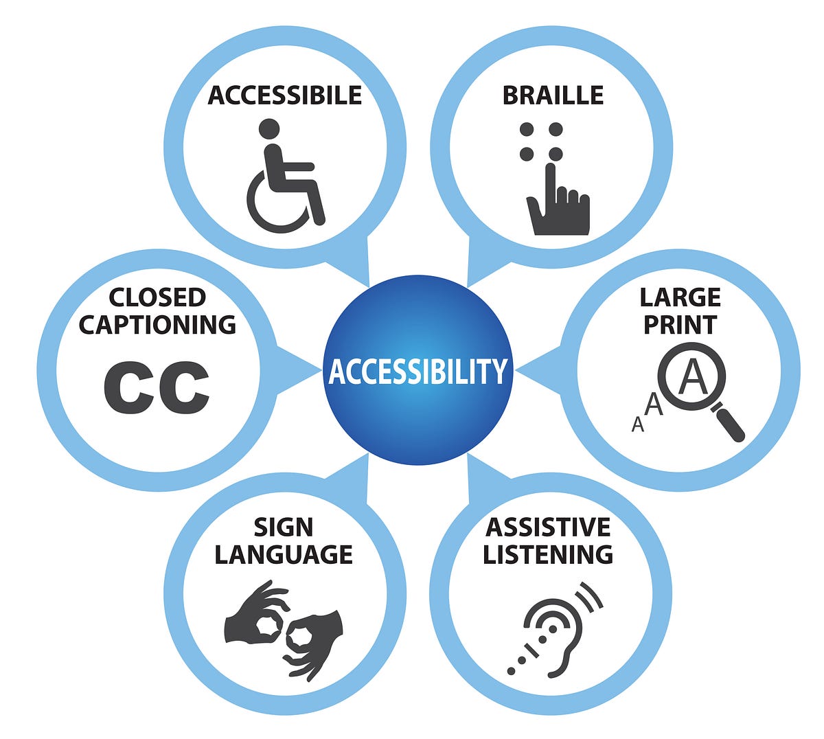 My path to learning about accessibility! | by Jared Garrison | The ...