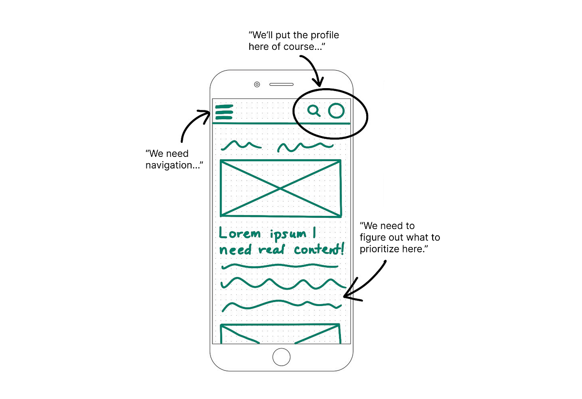 In Praise of Breadboarding: An Essential UX Tool | by Karina Kedo | UX ...