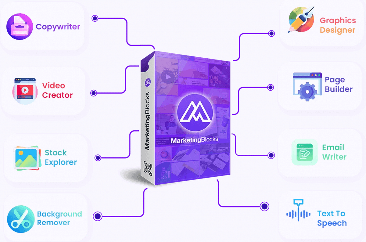 What is Marketing Block 2.0?. Marketing Blocks 2.0 is a framework… | by ...