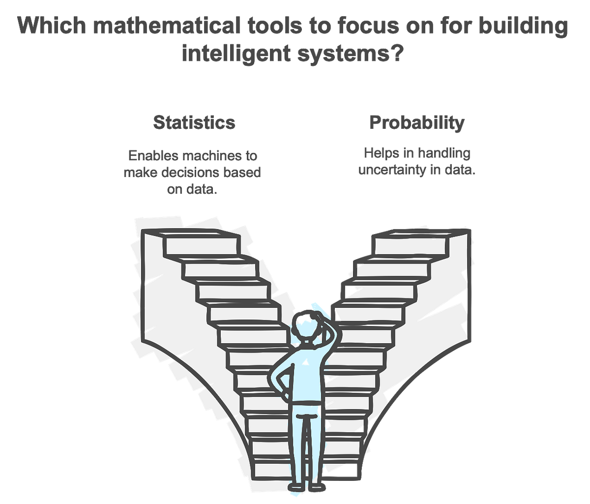 Data Science Deconstructed: Statistics & Probability — The Foundation ...