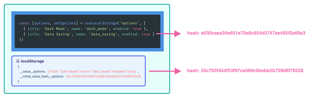 Persisting State in React Apps. Persist React’s useState to… | by Giovanni Benussi | The Startup ...