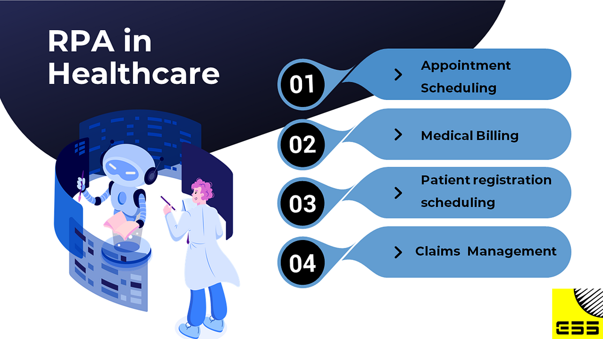 Healing the Healthcare Industry with RPA | by Eastern Software Systems ...