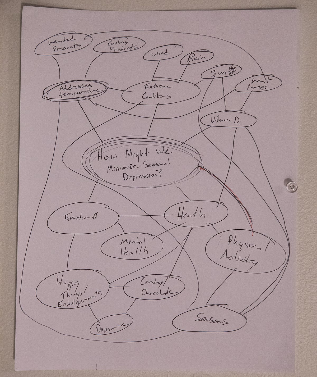Brainstorm. General Ideas | by Andrew Cumming | Medium