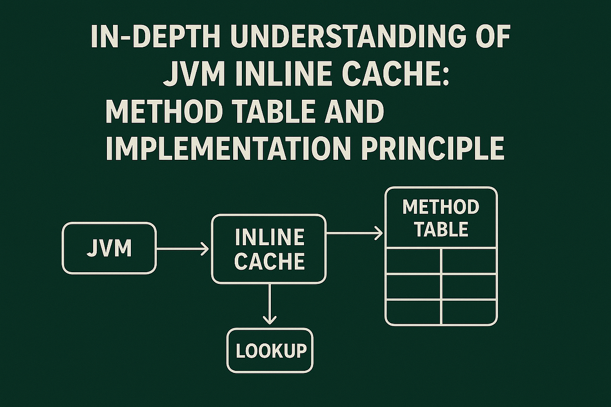 CachIn-depth Understanding of JVM Inline Cache: Method Table and ...