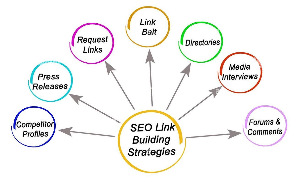 What is link building in SEO?. Link building is a crucial part of… | by ...