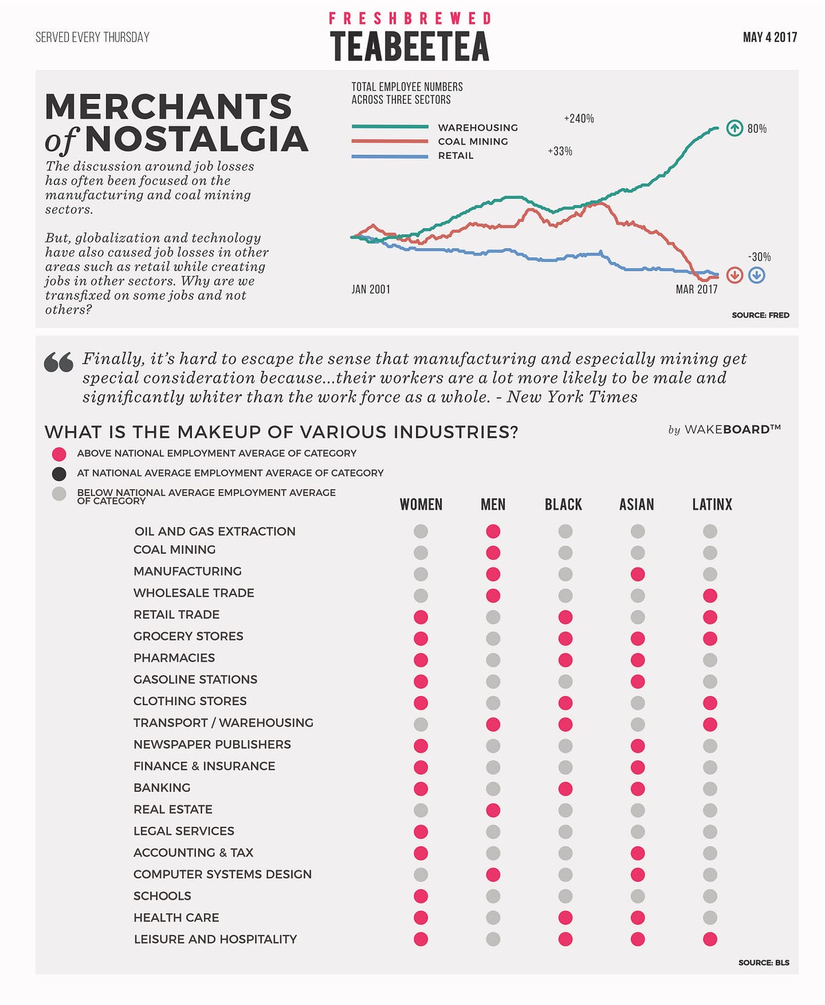 Merchants of nostalgia | by Brian Oduor | Medium