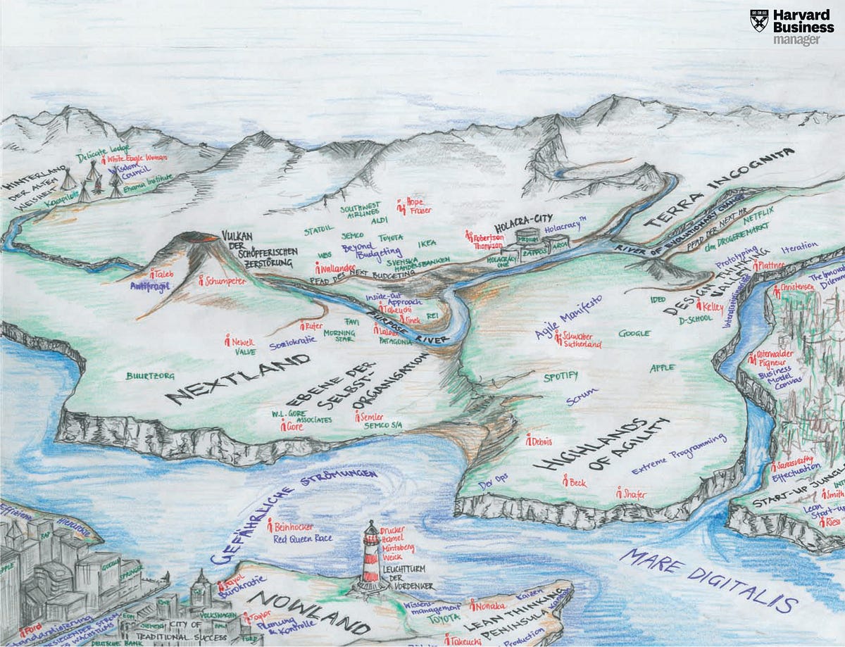 THE NEXT:LAND OF ORGANIZING. A continent for new ways of working… | by ...