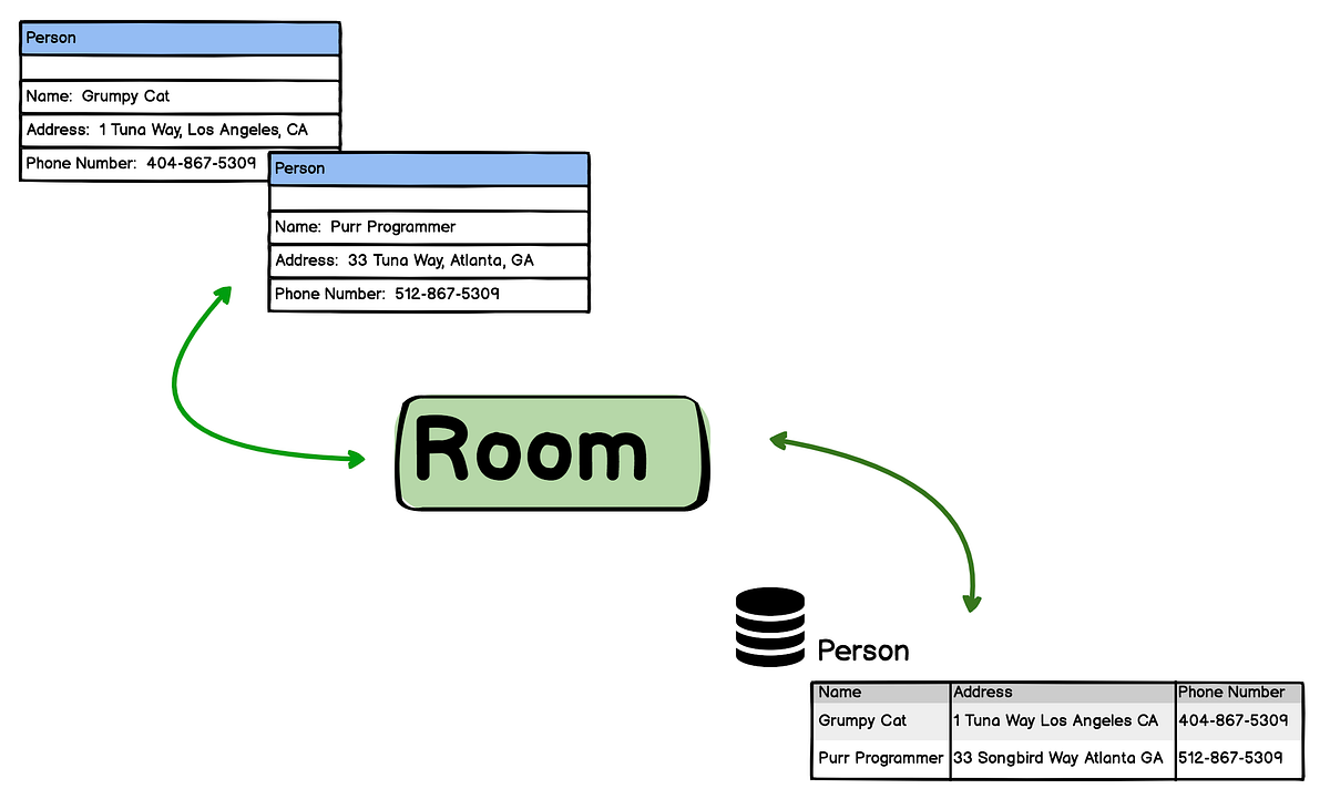 An Introduction to Android ROOM. Android ROOM is an abstraction layer ...