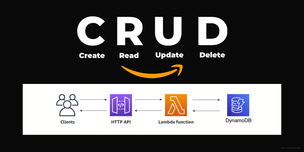 Build A Crud Api With Lambda And Dynamodb By Akila Gunasekara Medium 3180