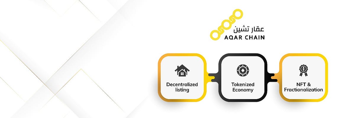 Aqar Chain $AQR Project Review. PROJECT: Aqar Chain | by Ironbull | Medium