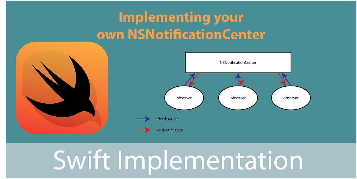 Implement NSNotificationCenter using Swift! | by Steven Curtis | Swift Coding | Medium