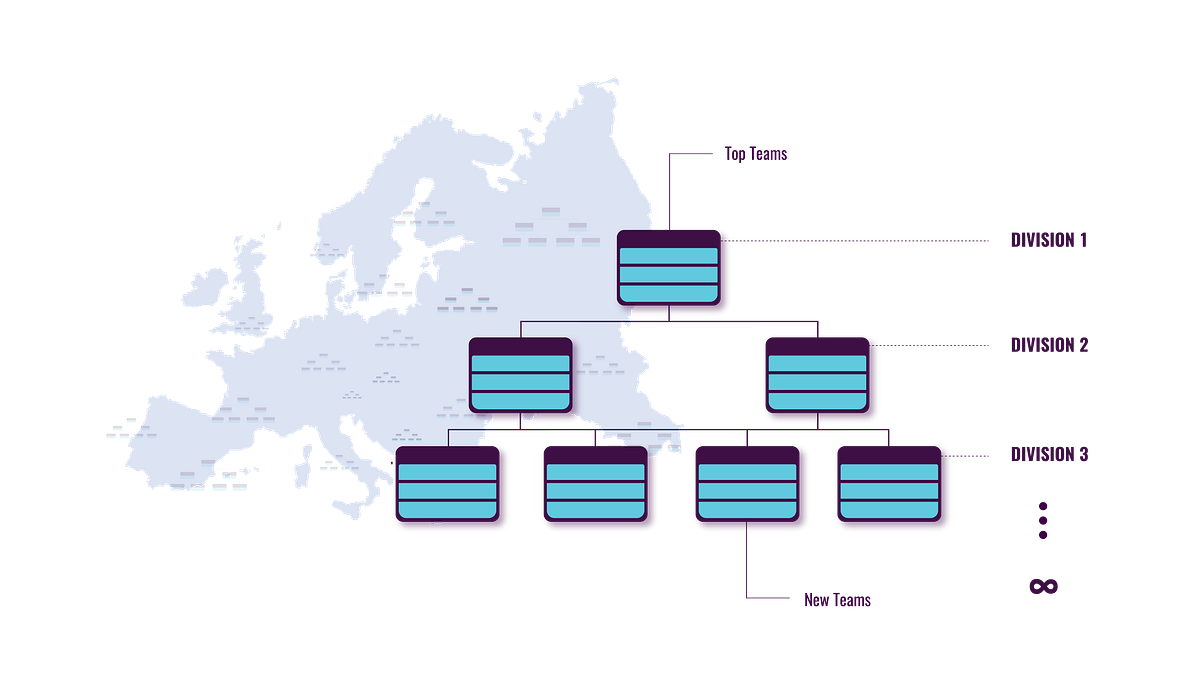 The Challengermode league system — leagues done right. | by Philip ...