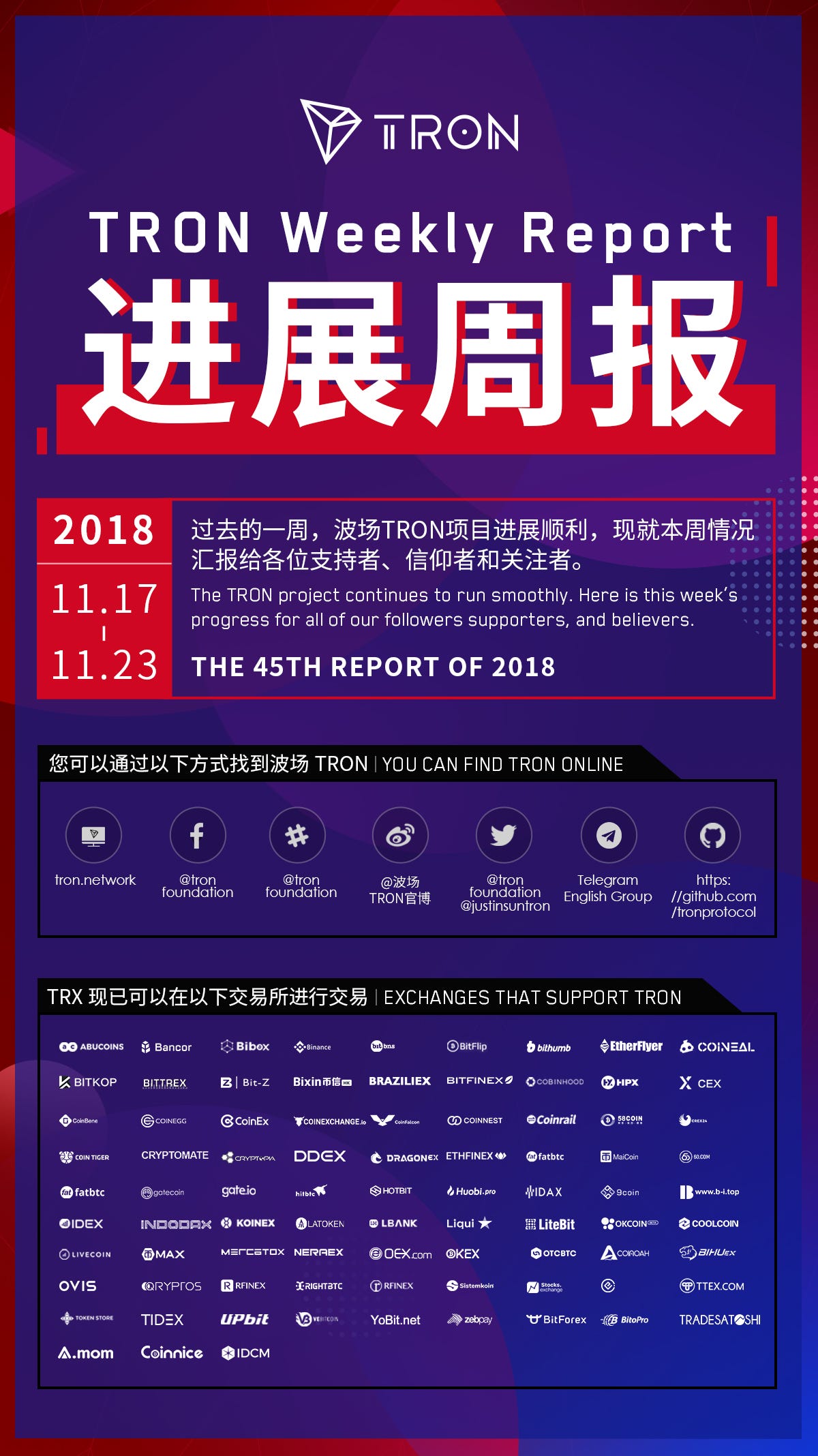 TRON weekly report 11.17–11.23 International Version 🌎 🌍 🌏 - TRON - Medium