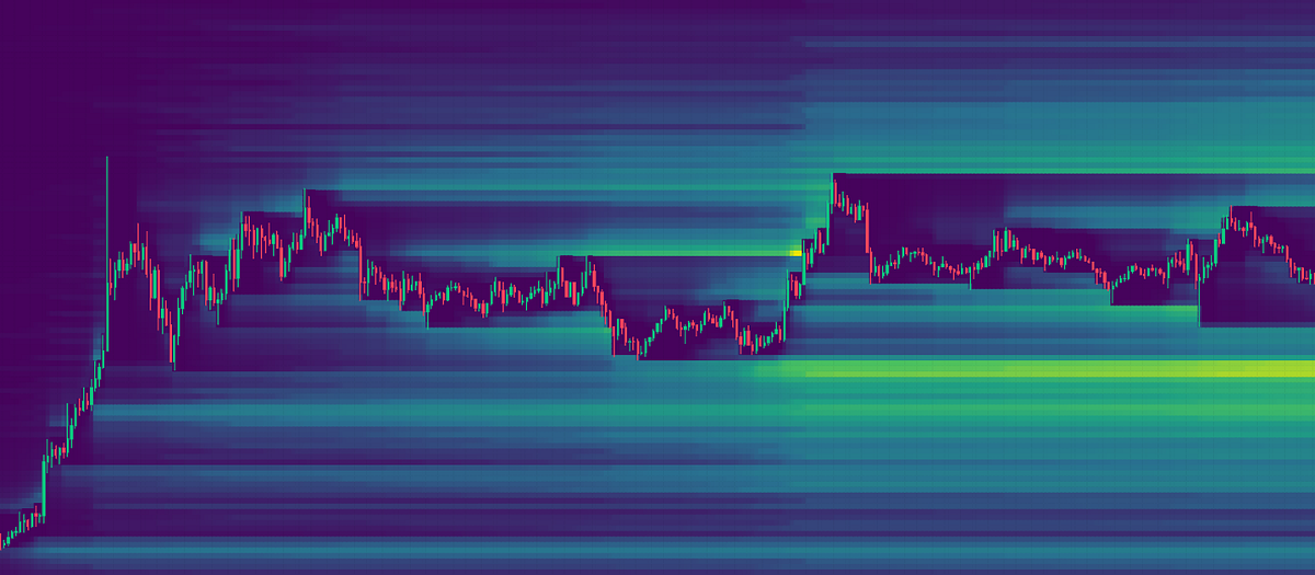 1000PEPE 1 Week Liquidation Heatmap - The Crypto City - Medium
