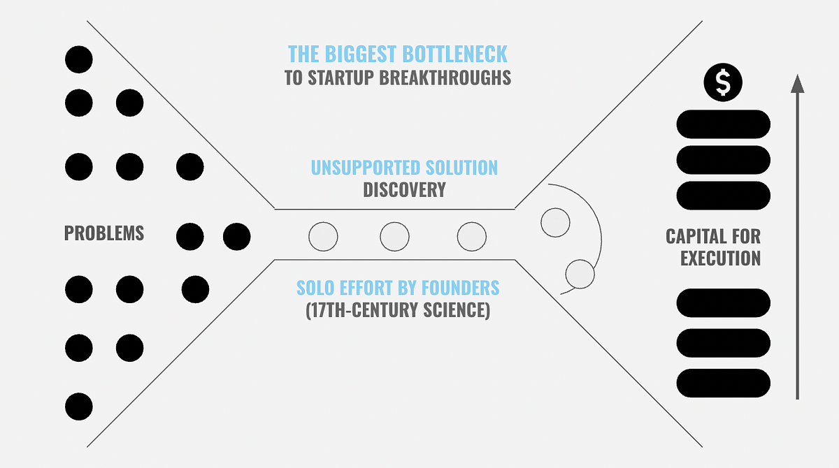 Manifesto for Change: Why 80% of VC-Backed Ventures Fail — And What We ...