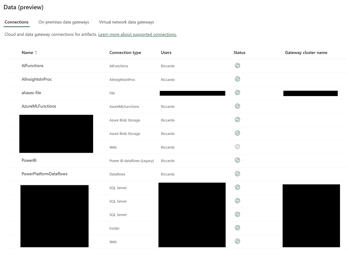 Which Fabric artifacts are consuming my connection? | by Riccardo Perico | Rik in a Data Journey ...