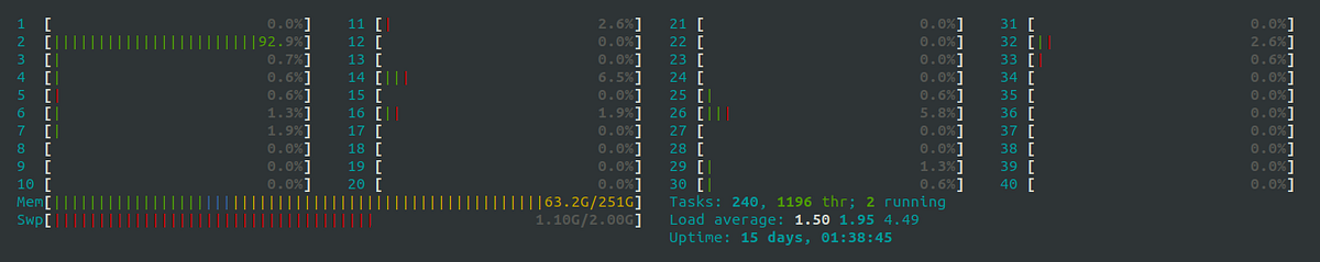 Linux Commands Basics Linux Terminal Commands By Rahul Kumar Medium 7516