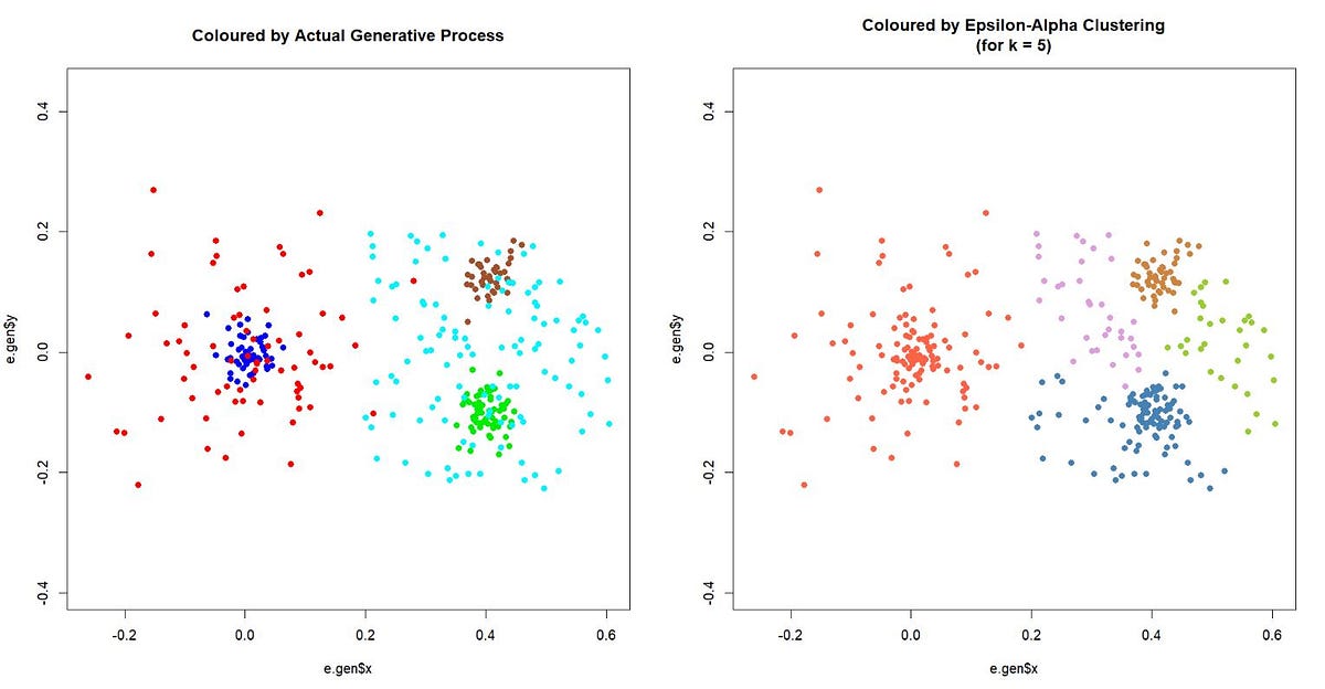 The Derivation of Heights in “Both” Implementations of “Ward ...