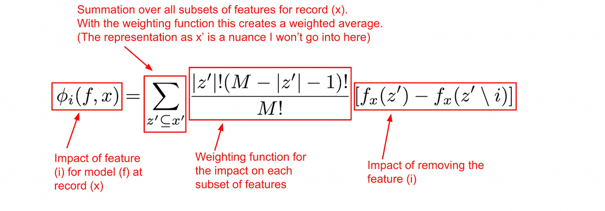 Unlocking the Power of SHAP Analysis: A Comprehensive Guide to Feature Selection | by Sri | Medium