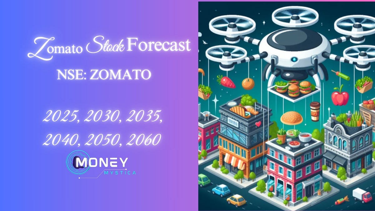 Zomato Share Price Target 2024, 2025, 2030, 2040, 2050, 2060 Growth ...