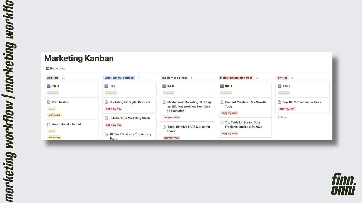 Master Your Marketing: Building an Efficient Workflow from Idea to ...
