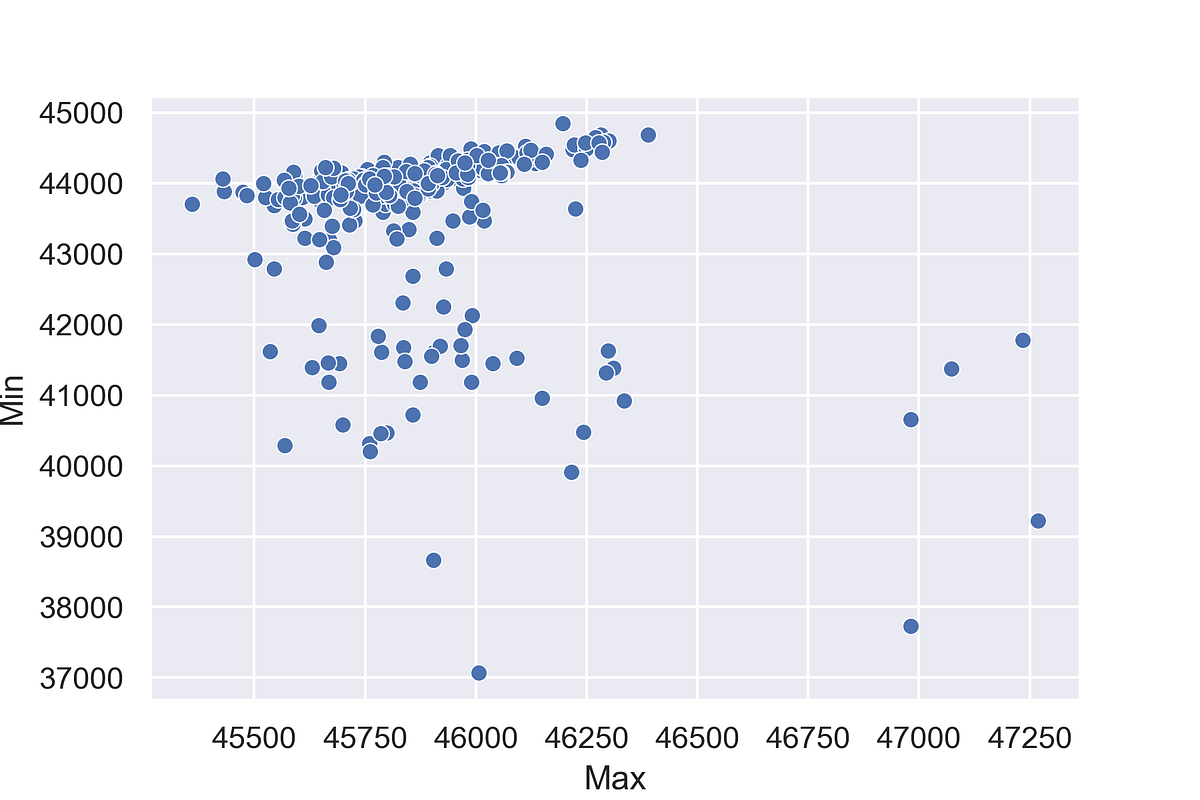 Python data cleaning and visualization - Edison Lu - Medium