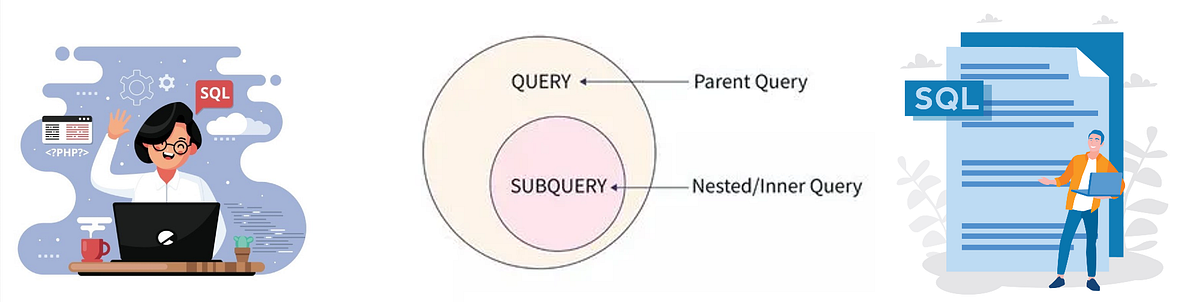 Learning SQL Subqueries: A Knowledge Journey for Non-Tech Enthusiasts | by Parth Mistry | Oct ...