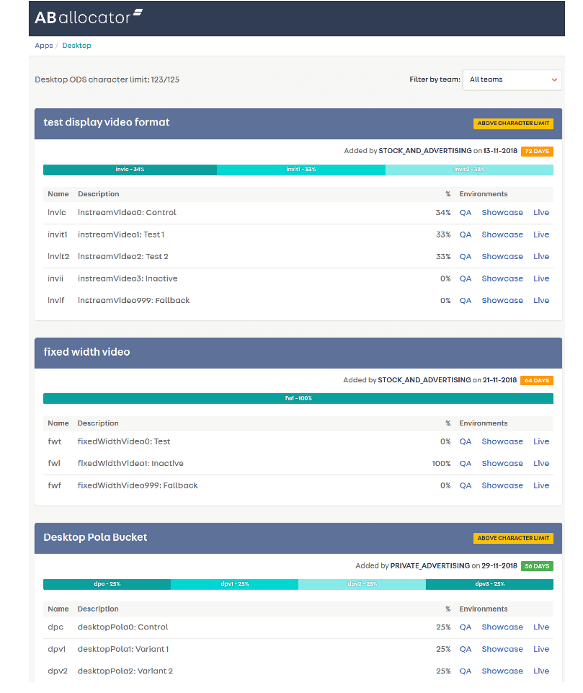 Running Experiments At Auto Trader | by Rob Chisholm | Autotrader Engineering
