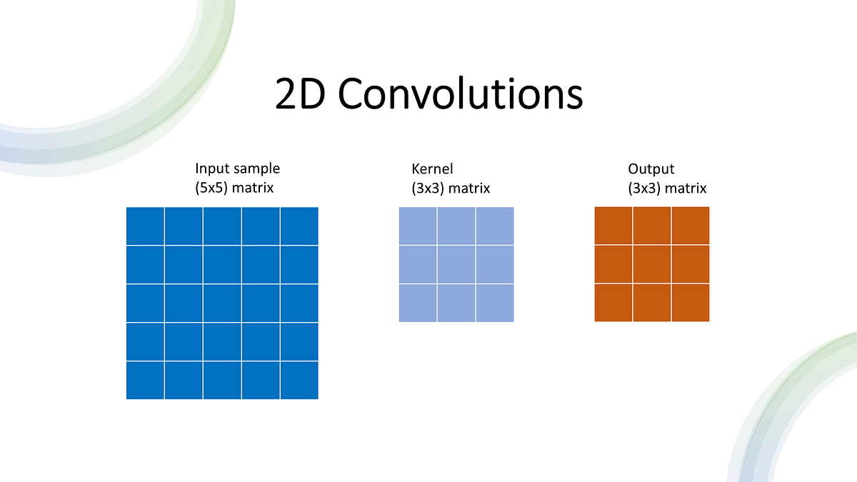 Understanding 2D Convolutions in PyTorch | by ML and DL Explained | Medium