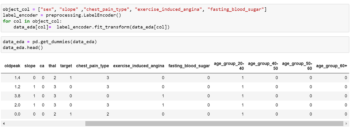 Predicting Heart Disease Using Machine Learning (Part 2) | by Abhinaba Banerjee | Python in ...