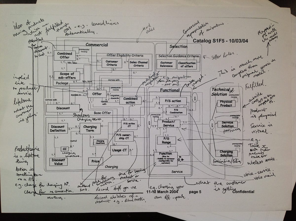 From Static Diagrams to AI Architects: The Future of IT Architecture ...