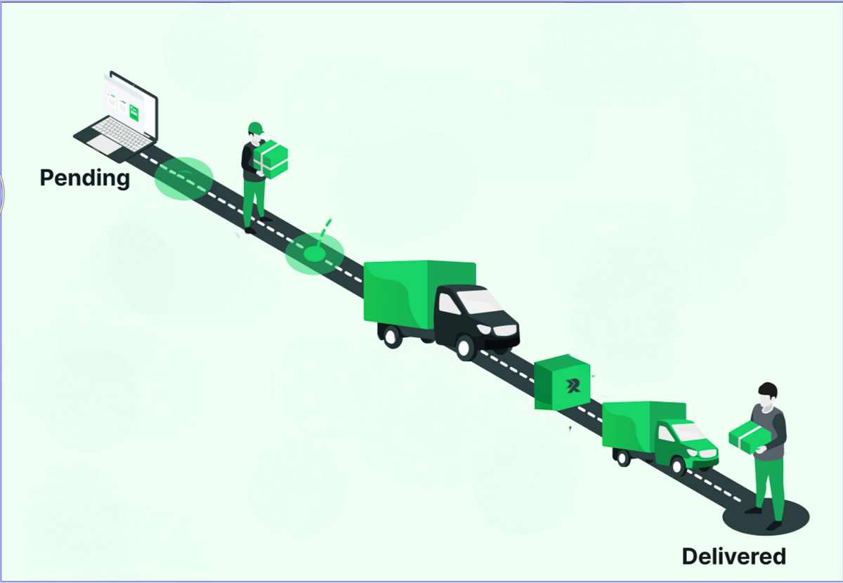 Observable In Javascript Imagine Youre Waiting For A Package To By Avicsebooks Medium
